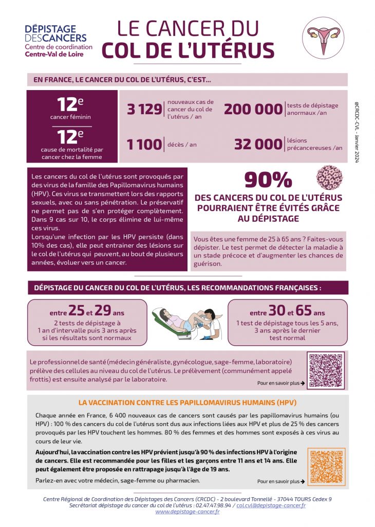 Semaine européenne de sensibilisation au dépistage du cancer du col de ...